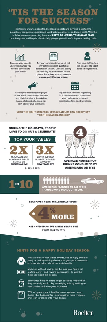 Prep for your best holiday yet [Infographic]